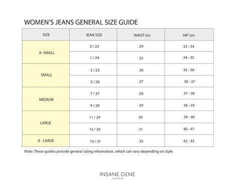 Gene Chart