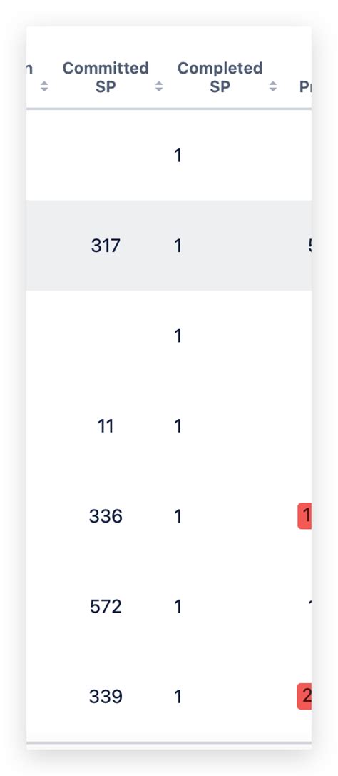 Dynamic Table Order Incorrectly For Decimal Points Columns Forge Ui Kit And Custom Ui The