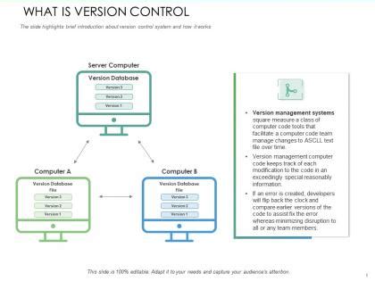 Version Control PowerPoint Presentation And Slides PPT Example SlideTeam