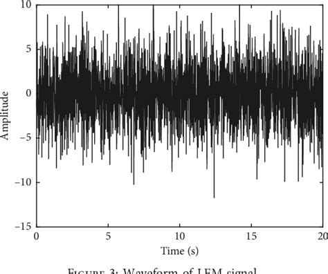 Figure 3 From An Improved Time Frequency Analysis Method For Instantaneous Frequency Estimation