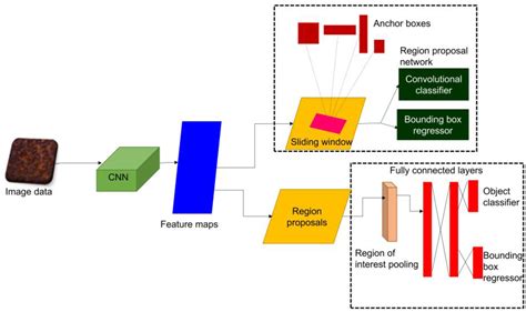 deep learning in corrosion assessment and control a critical review of