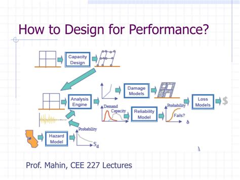 PPT Seismic Safety Risk Reduction And Performance Based Design Aimed At Nuclear Facility