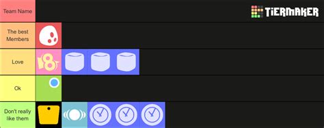 Tpot Teams Characters Tier List Community Rankings Tiermaker