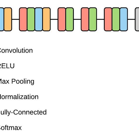 Frame By Frame Architecture This Is A Traditional Cnn Commonly Used