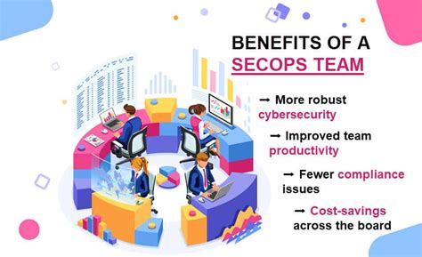 What Is SecOps A Security First Approach To Software Development