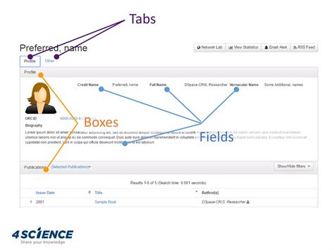 Dspace Standard Data Model And Dspace Cris Ppt