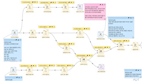 Cslee Tech Blog 씨에스리 기술 블로그