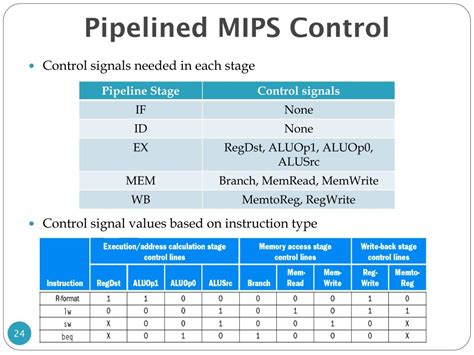 Ppt Mips Pipelining Powerpoint Presentation Free Download Id2666686