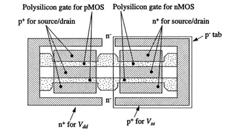 Vlsi 半定制设计方法 与 全定制设计方法【vlsi】全定制电路设计 Csdn博客