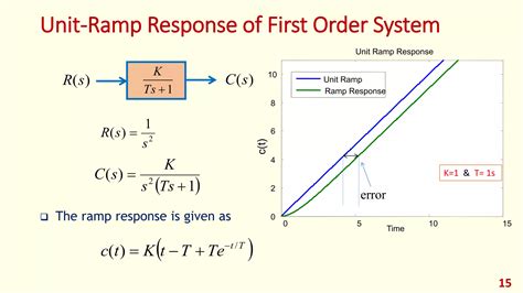 Modern Control Lec 03 Feedback Control Systems Performance And Characteristics Pdf Science