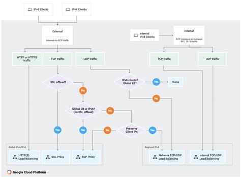 Welcome To Techproceed 2022