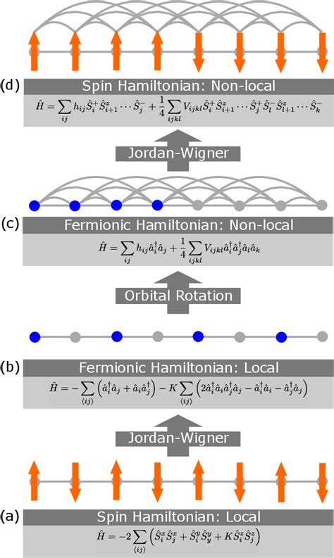 Figure 1 From Symmetry Breaking Slows Convergence Of The Adapt