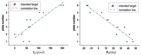 Shoulder Movement Centered Measurement And Estimation Scheme For Underarm Throwing Motions