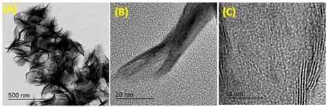 Chemosensors Mdpi On Linkedin Article Recommendation Openaccess Electrochemical Biosensor…