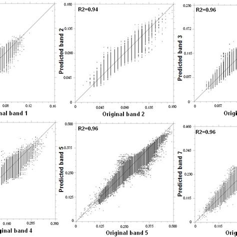 A C Shows An Example Of A Quantitative Comparison Of Reflectance