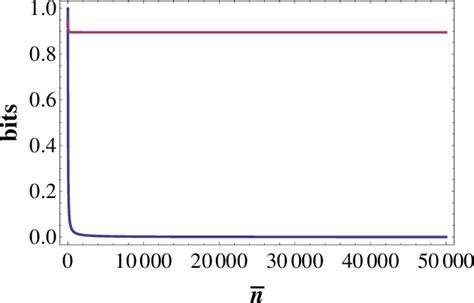 Intime Rtos Intime For Windows Semantic Scholar