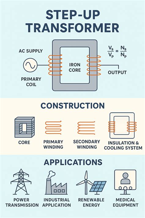 Step Up Transformer Definition And Applications Abi Royen