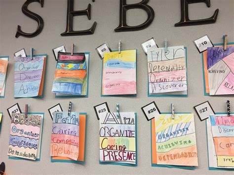 Is The Strength Based Approach In Education A “magic Bullet”