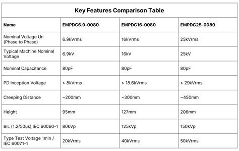 P6 Sparks Sensors Empdc Epoxy Mica Partial Discharge Sensor Coupling Capacito