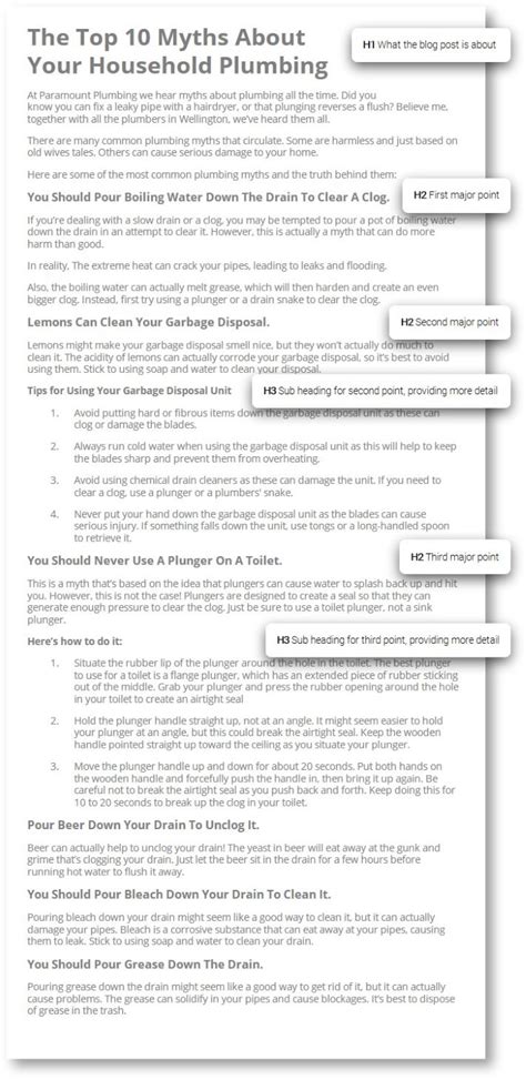 How To Use Headings To Boost Seo Online Brands