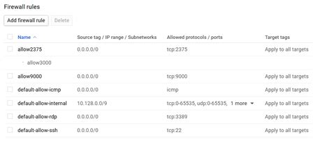 Building Web Frontendui For Local Docker Registry Using Suse Portus Collabnix