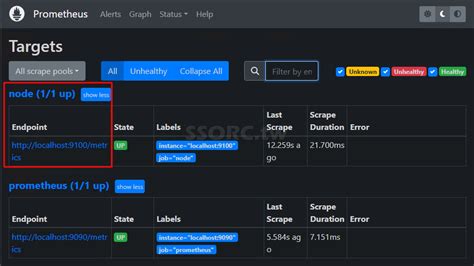 使用 Grafana 與 Prometheus 監控主機 Ssorctw