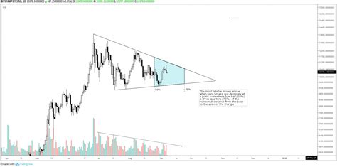 Continuation Patterns In Trading A Concise Guide Trading Literacy