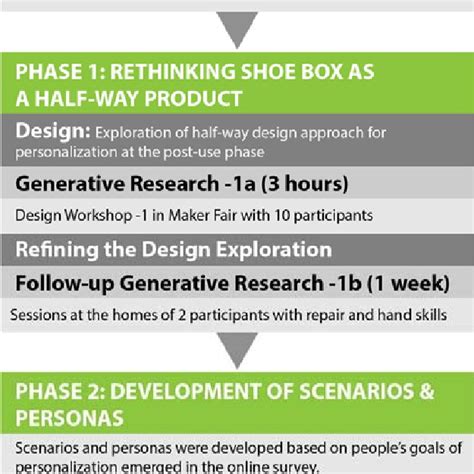 Research Procedure Download Scientific Diagram