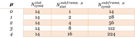 5g Nr Resource Block Gaussianwaves