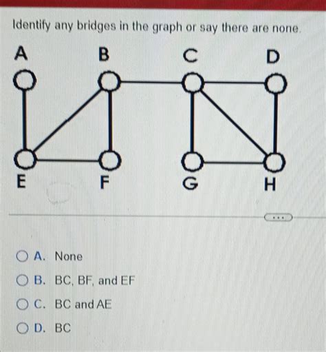 Solved Identify Any Bridges In The Graph Or Say There Are