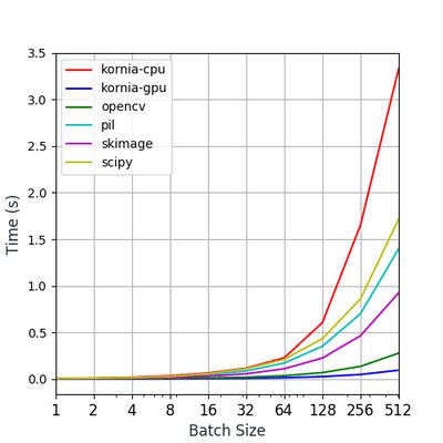 Left Python Script Showing Our Image Processing API Notice That The Download Scientific