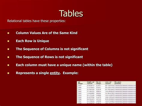 Ppt Databases Spatial Databases And Postgis Powerpoint Presentation