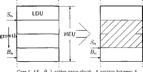 Figure 1 From A Shared Memory Multiprocessor Garbage Collector And Its