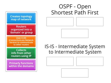 Link State Protocol Use Shared Information To Map Out Best Path