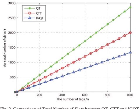 figure 2 from an improve group anti collision algorithm based on query