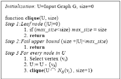 A Primitive Exact Branch And Bound Algorithm For Mcp Download