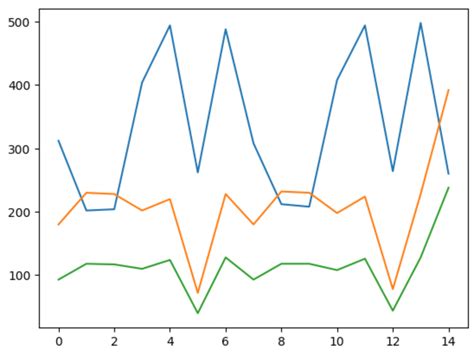 Skipping Rows In Pandas While Reading A Csv File By Amit Yadav Medium