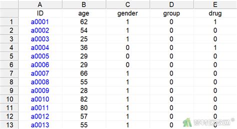 病例 对照匹配——medcalc软件实现 梦特医数通