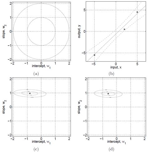 regression interpreting rasmussen and williams likelihood function