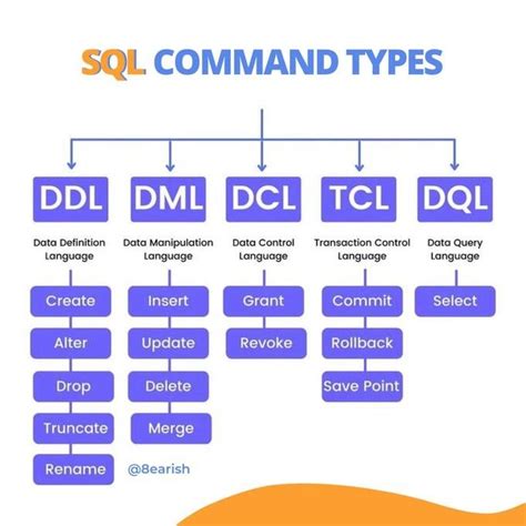 Comandos Sql Artofit