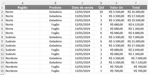 agrupar linhas excel guia completo excel easy