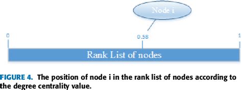 figure 1 from a machine learning based framework for identifying