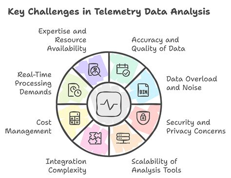 Decoding Telemetry Gaining Insight And Foresight In A Data Driven
