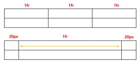 Css Animated Grid Layouts 의 함정 Medium