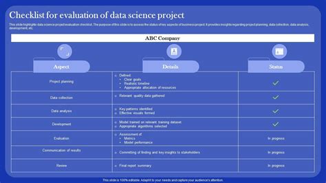 checklist for evaluation of data science project ppt powerpoint