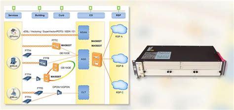 Ont Configuration Status Fails On Huawei Ma5608t