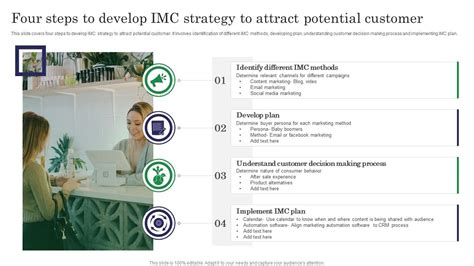 Four Steps To Develop Imc Strategy To Attract Potential Customer Ppt