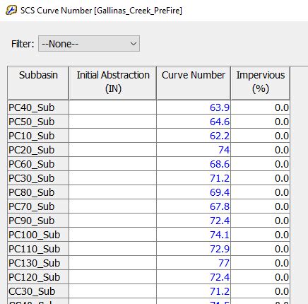Creating A Curve Number Grid And Computing Subbasin Average Curve