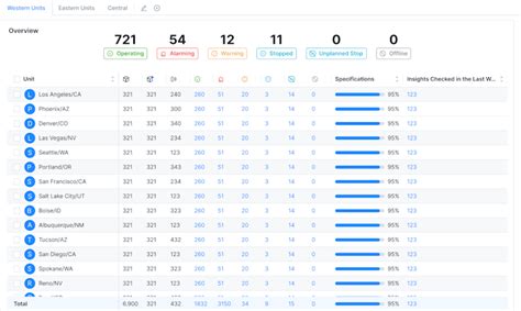 Real Time Maintenance Dashboard Software With Kpi Monitoring