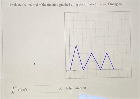Solved Evaluate The Integral Of The Function Graphed Using Chegg Com